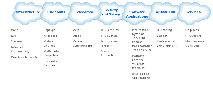 Technology Assessments – NLG Consulting